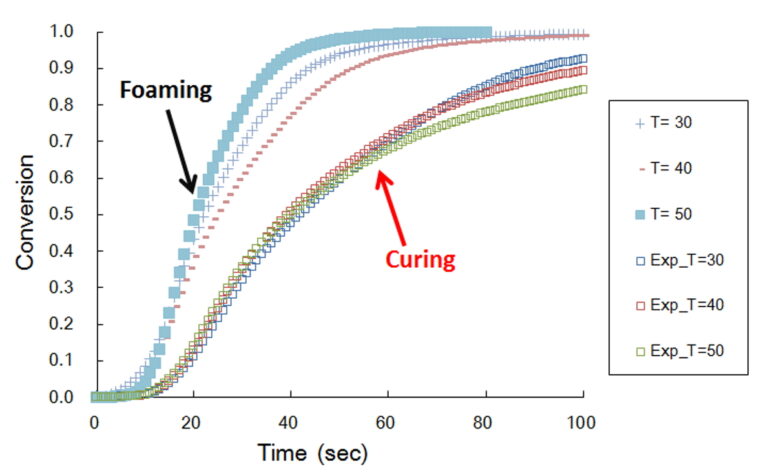 Moldex3D | Plastic Injection Molding Simulation Software