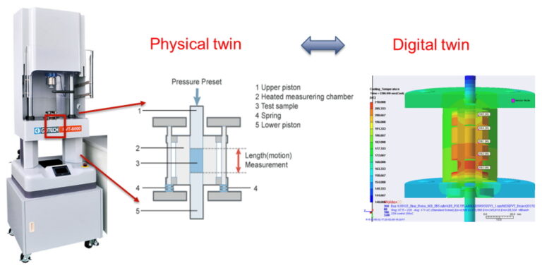 Digital Twin of Instrument Design and Material Measurement | Blog ...