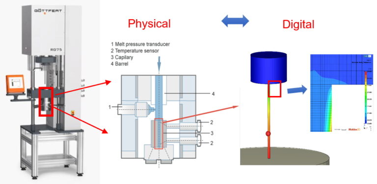 Digital Twin of Instrument Design and Material Measurement | Blog ...