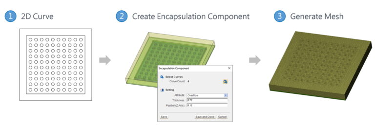 Brand New Simulation Approach to Troubleshoot Various IC Encapsulation ...