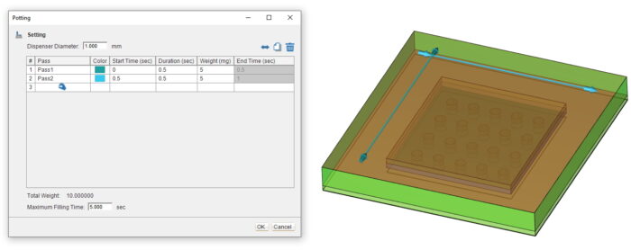 Brand New Simulation Approach to Troubleshoot Various IC Encapsulation ...