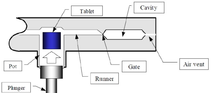 STMicroelectronics Used Moldex3D to Solve Void Issues During Chip ...