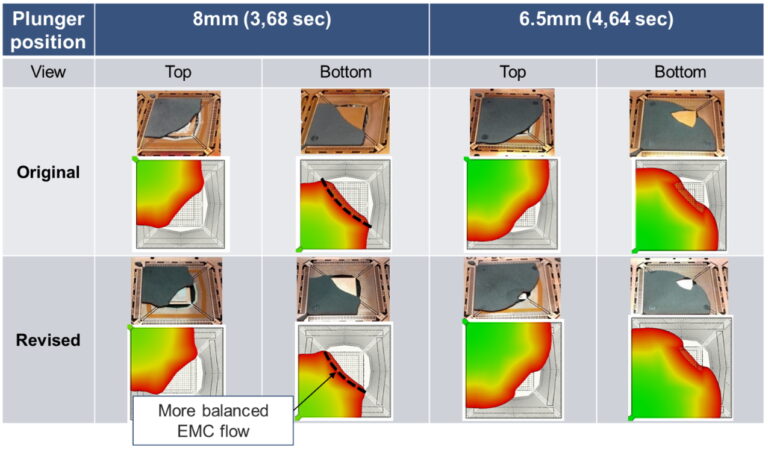 STMicroelectronics Used Moldex3D to Solve Void Issues During Chip ...