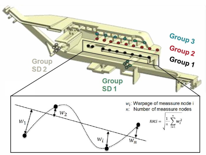 Fully Automated Optimization Workflow for Injection Molding Design and ...