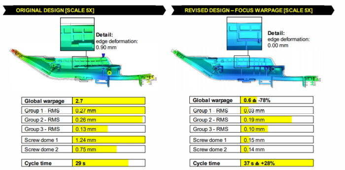 Fully Automated Optimization Workflow for Injection Molding Design and ...