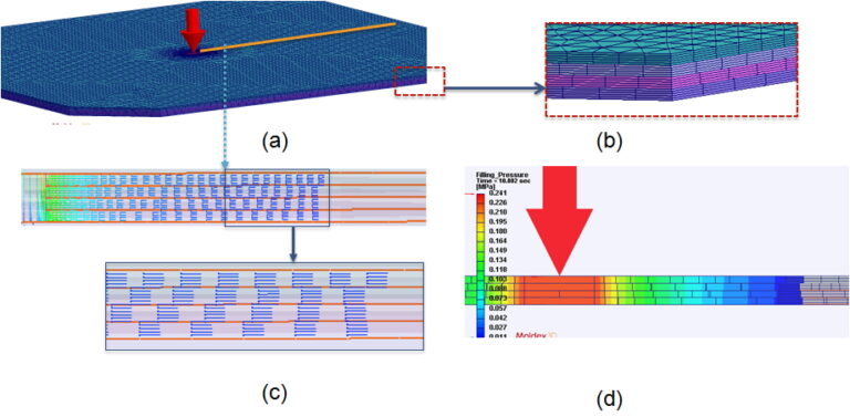 Non-Matching Mesh Simulation Now Supports RTM Process | Blog | Moldex3D ...