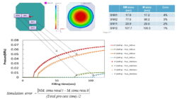 Non-Matching Mesh Simulation Now Supports RTM Process | Blog | Moldex3D | Plastic Injection ...