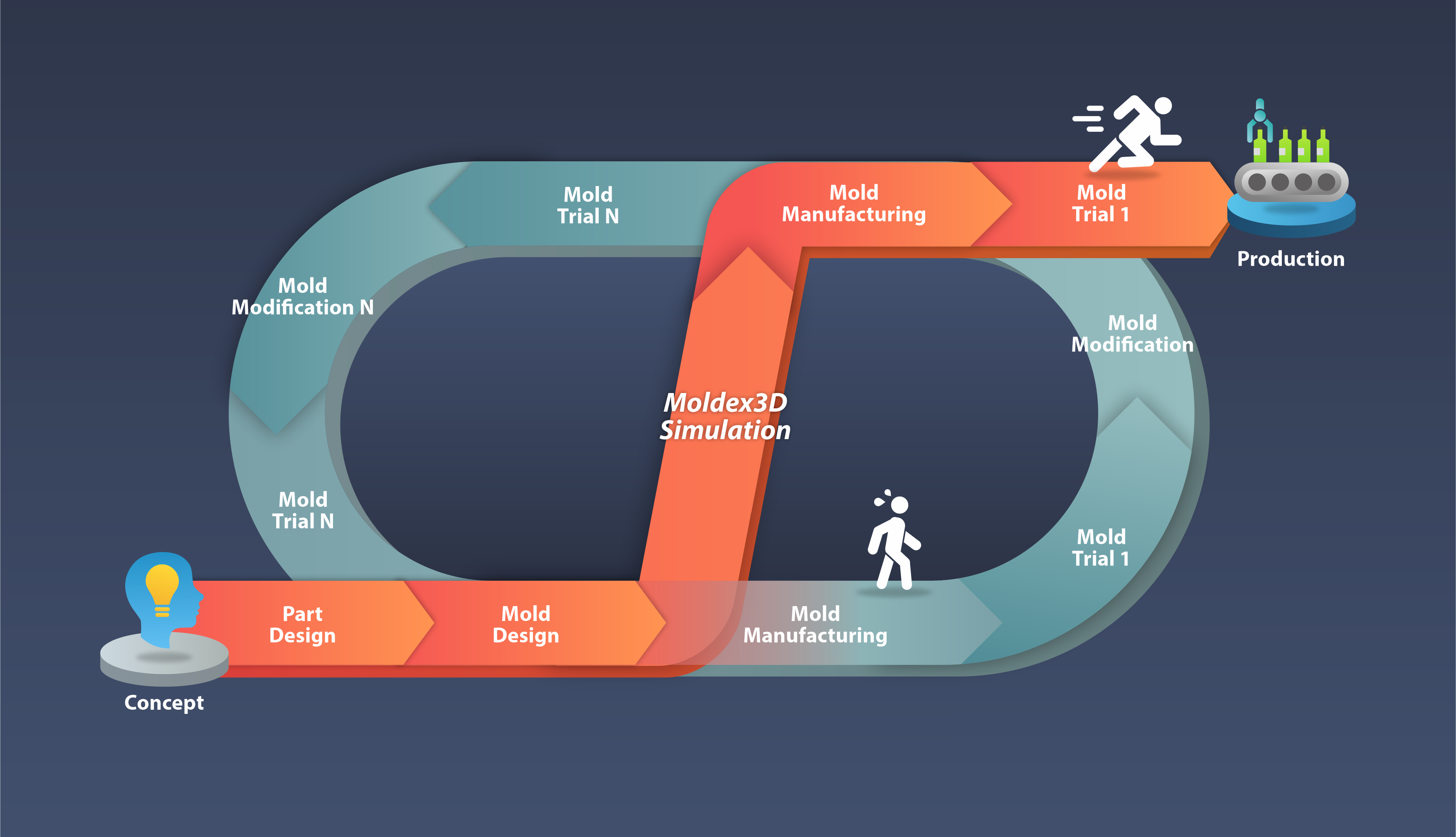 Vietnamese Online Training 2022 – Hướng dẫn đầy đủ để chạy thành công ...