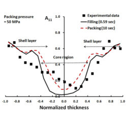 Moldex3D | Plastic Injection Molding Simulation Software