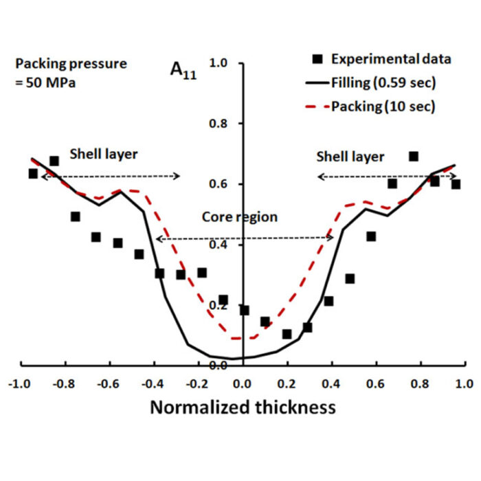 Moldex3D | Plastic Injection Molding Simulation Software