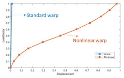 Nonlinear Warp Analysis for More Realistic Deformation Prediction ...