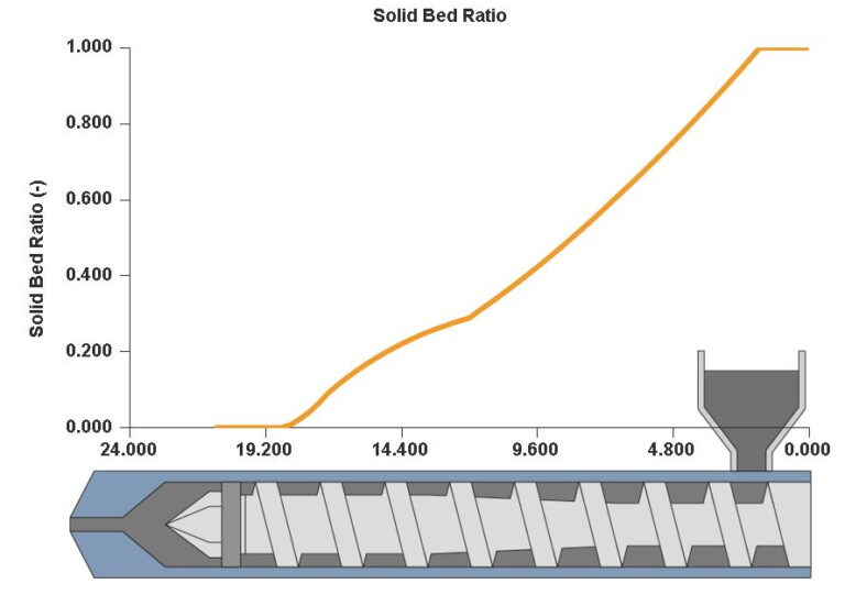 Control Melt Temperature with Plastification Analysis | Blog | Moldex3D ...