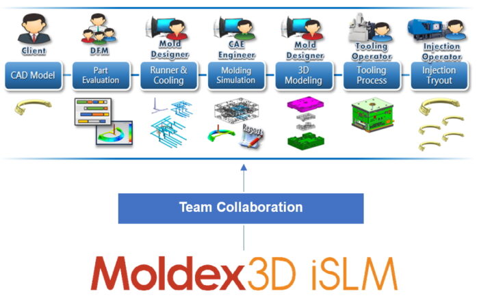 Manage Multiple-Party CAE Analysis Data on One Platform | Blog ...