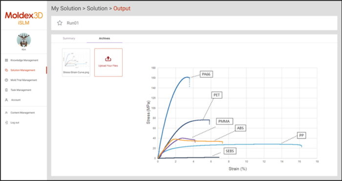 Manage Multiple-Party CAE Analysis Data on One Platform | Blog ...