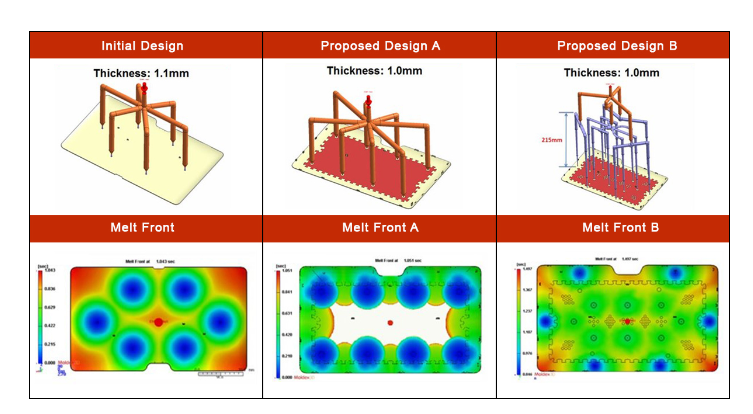 Webinar: How to Optimize Gate Locations to Reduce Molding Defects ...