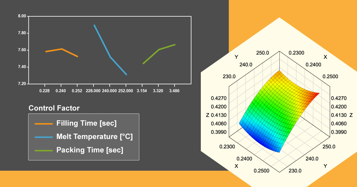 Find the Optimal Solutions Combining DOE and Molding Simulation | Blog ...