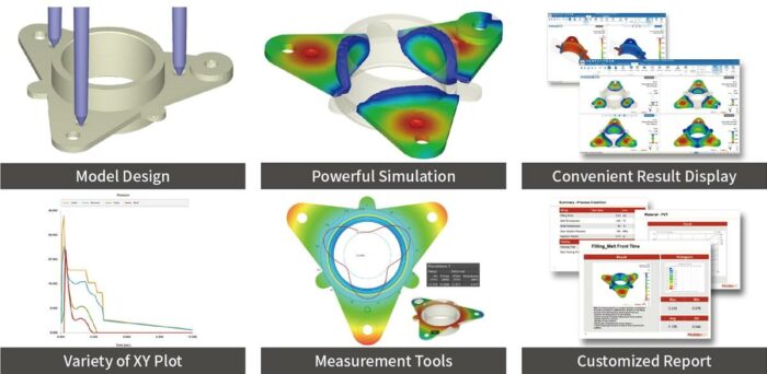 Moldex3D | Plastic Injection Molding Simulation Software