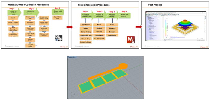 Automatic Simulation Workflow for the IC Packaging Industry | Blog ...