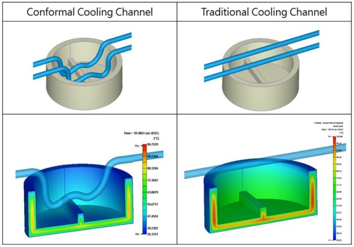 The Conformal Cooling Wizard Have Been Strengthened to Support the ...