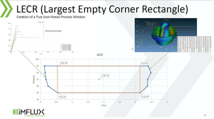 Webinar: Understanding Low Constant Pressure Molding with iMFLUX ...
