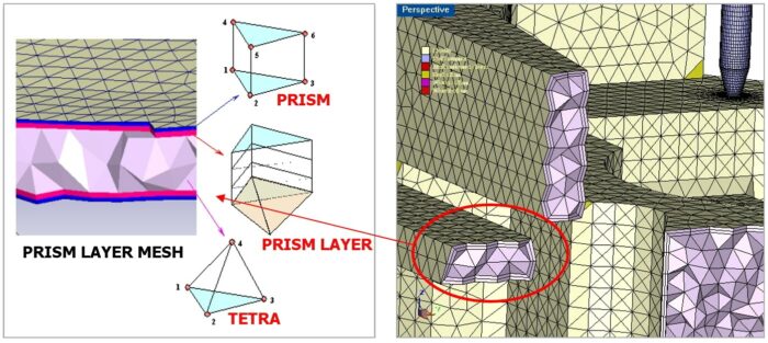 Moldex3D | Plastic Injection Molding Simulation Software