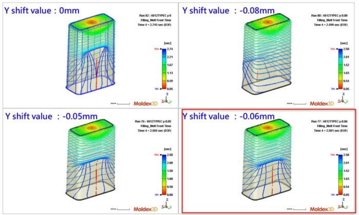 Application of Mold Filling Analysis to Improve Flow Imbalance and Core ...