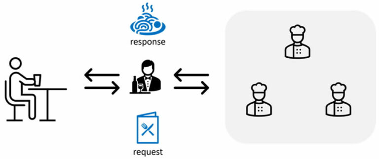 Moldex3D Studio API Function to Experience | Blog | Moldex3D | Plastic ...