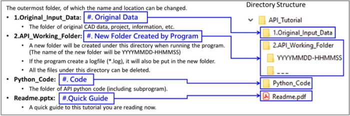 Moldex3D Studio API Function to Experience | Blog | Moldex3D | Plastic ...