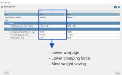 Running iMFLUX Process Simulation Analysis Using Moldex3D | Blog ...