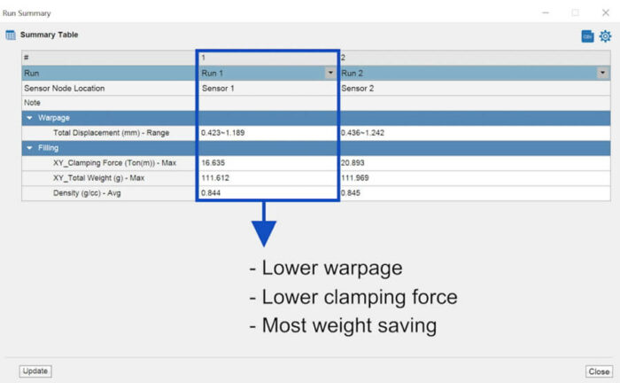 Running iMFLUX Process Simulation Analysis Using Moldex3D | Blog ...