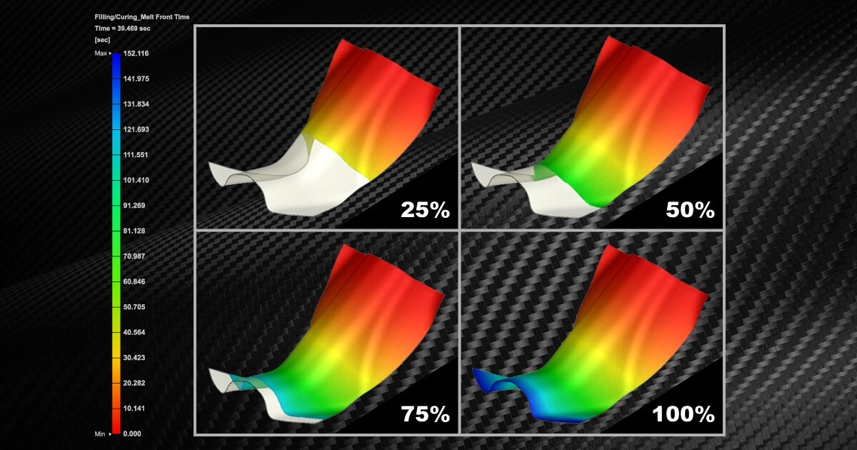 Composite 2023: How to Set RTM Ply Layout in Studio | Blog | Moldex3D | Plastic Injection ...