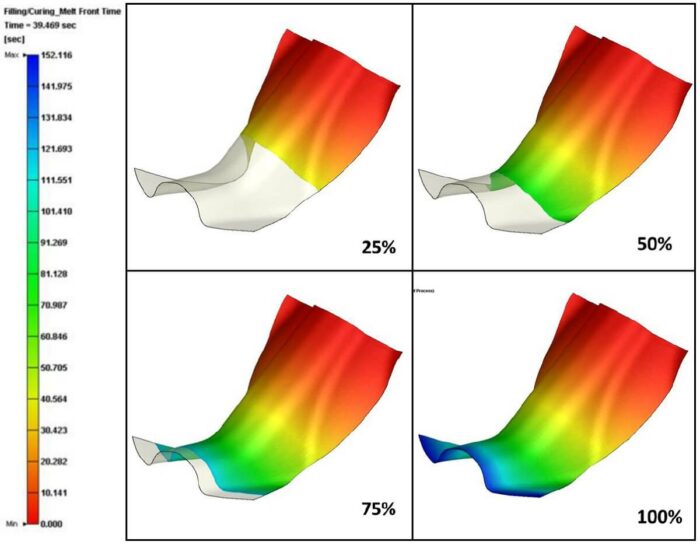 Composite 2023: How to Set RTM Ply Layout in Studio | Blog | Moldex3D | Plastic Injection ...