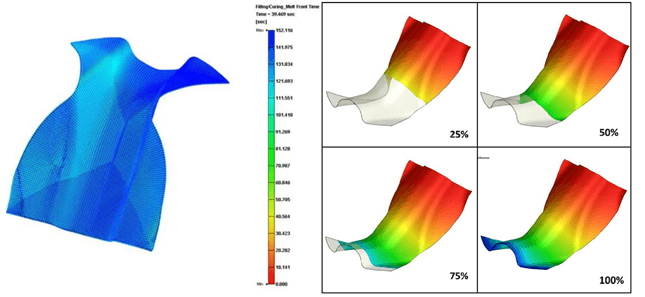 Webinar: Building confidence in your composite RTM process for EV ...
