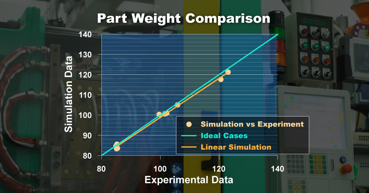 Ensuring Accurate Deformation Prediction Integrating Real Data With
