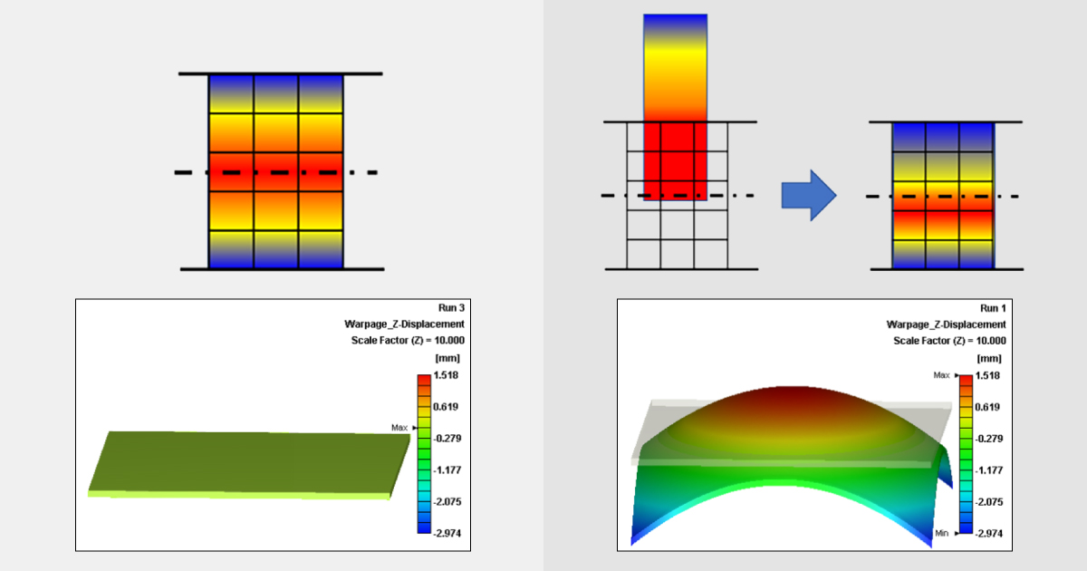 Mold Movement and Temperature Analysis: How to Improve Accuracy in ...