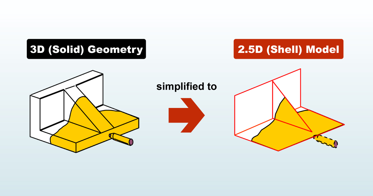 Moldex3D Studio Shell Function | Blog | Moldex3D | Plastic Injection ...